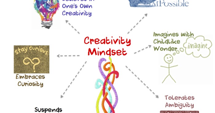 Growth Mindset & Feedback Cats: Infographic: The Creativity Mindset