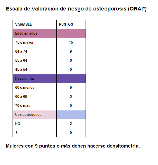 DSO medicinal: Escala de valoración de riesgo de osteoporosis (ORAI*)