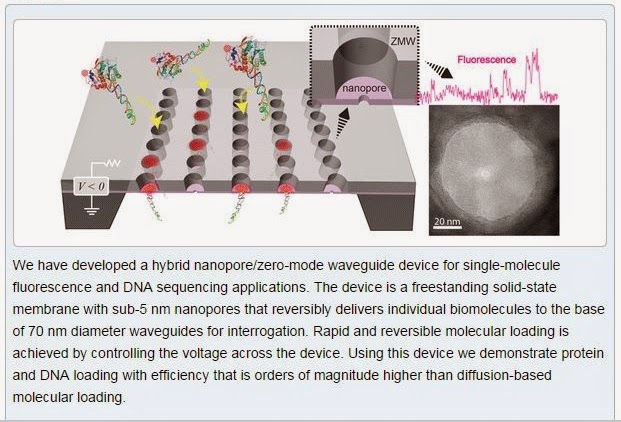 パックマンの挑戦 － PacBioシークエンサー: 9月 2014