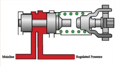 Transmisi Otomatis : Memahami Jenis Dan Fungsi Valve Pada Body Valve ...