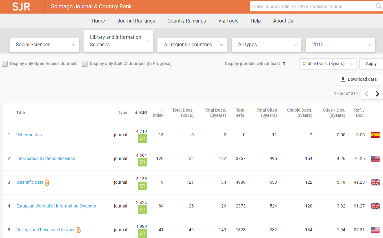 SJR (SCImago Journal Rank): ya están los datos de 2016 ~ CanalBiblos ...