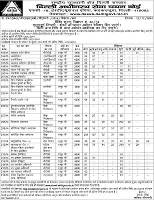 Delhi Subordinate Services Selection Board Sports Coach-Science-Music ...