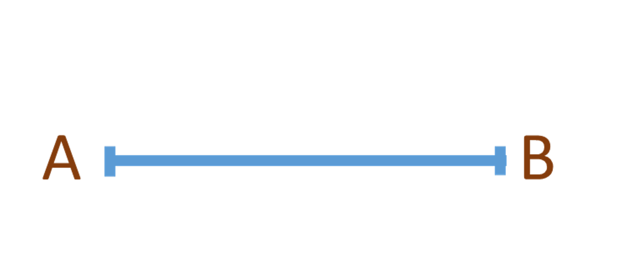 Reil: Dimensión 1 (lineales)