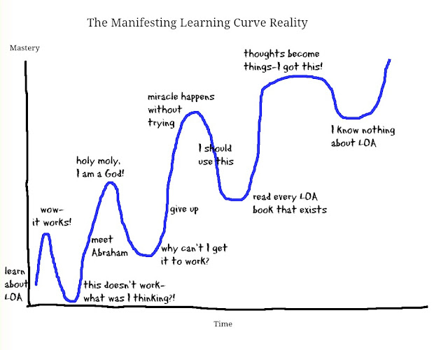 Optimum Performance : Things to note about personal growth!
