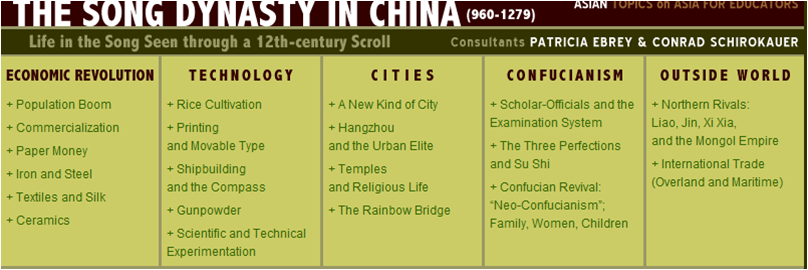 World History Teachers Blog: The Song Dynasty (China's Golden Age)