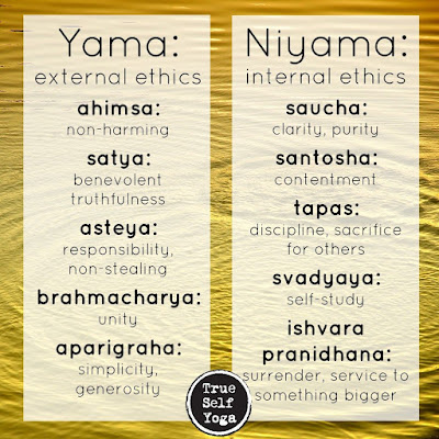 Understanding Between Lord Yama and Yoga Yama and Niyama