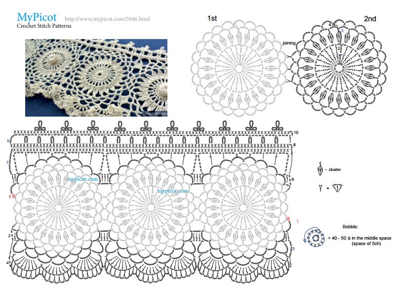 Ergahandmade: Crochet Edging + Diagrams + Free Pattern Step By Step