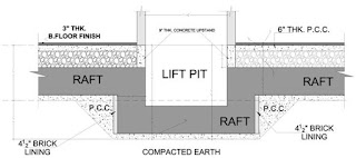 99Details: Lift Pit Detail
