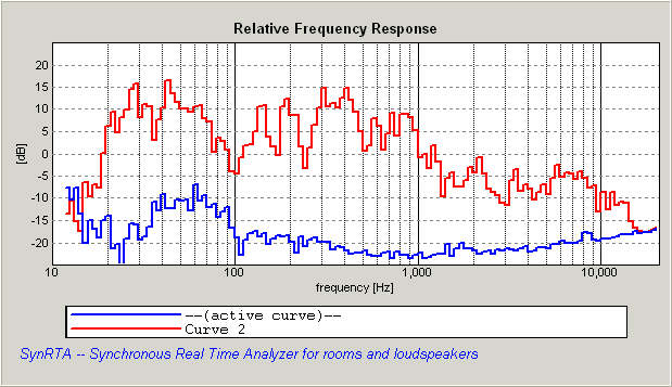 TwisterSpeakers: Car Audio