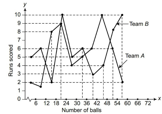 NCERT Solutions for Class 9 Maths Chapter 14 Statistics