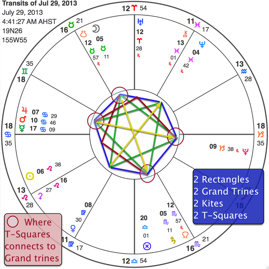 July 29th Star of David Geometry: Astrological Implications and ...