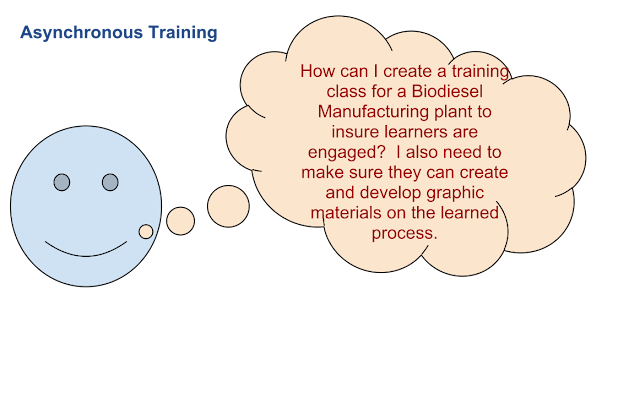 Analyzing and Designing Educational Methods IDT: Choosing Technologies ...