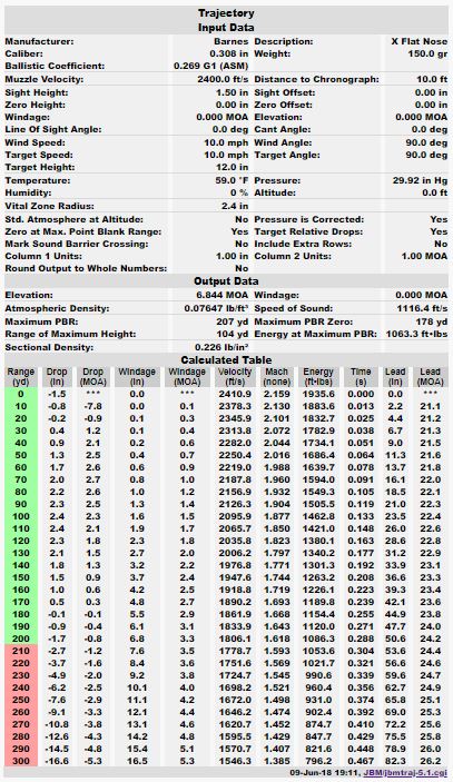 Blue Collar Prepping: Guest Post: Zeroing a Rifle Using the “Maximum ...