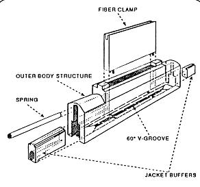 OPTICAL FIBER: KEY COMPONENTS OF THE LIGHTBRIDGE SYSTEM