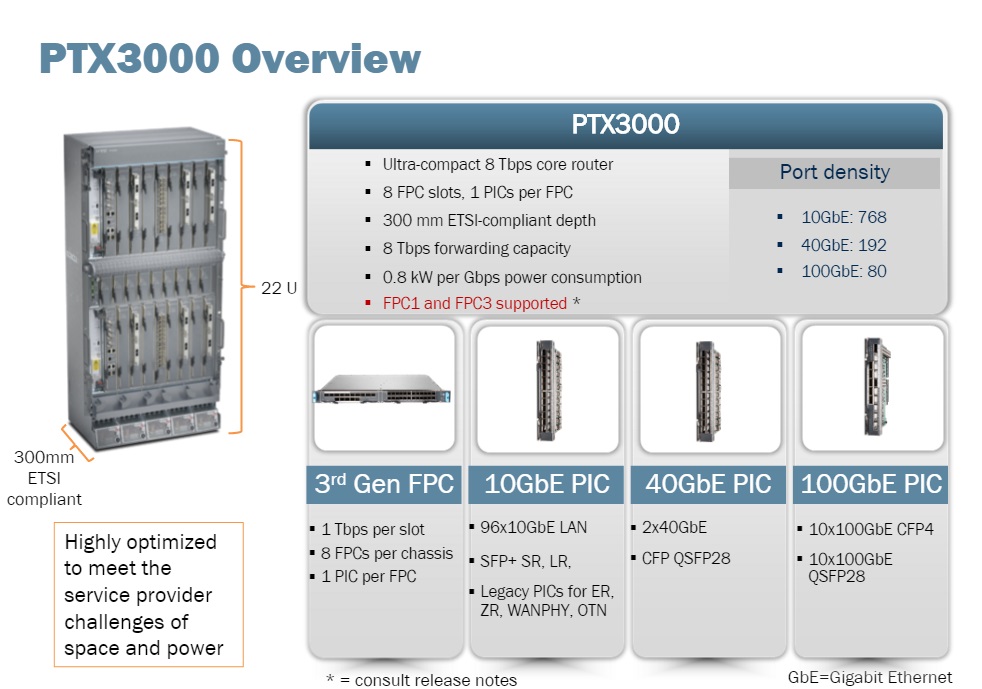 ИТ, сети, безопасность.: Juniper PTX - построй высокопроизводительное ...