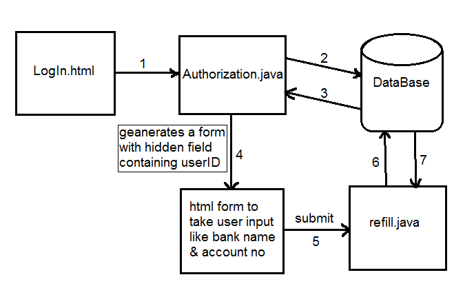 JAVA Enthusiast: Session Tracking
