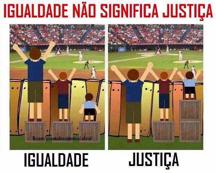 Professor Wladimir - Geografia: CHARGE - Igualdade não significa Justiça