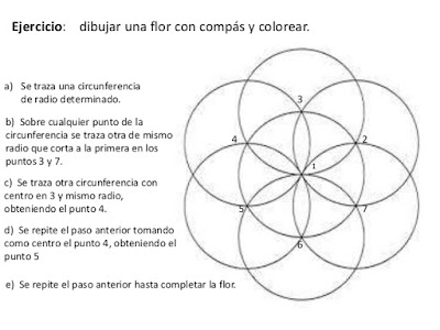 Plástica 12: 1º y 2º ES0_CIRCUNFERENCIA_ USO DEL COMPÁS