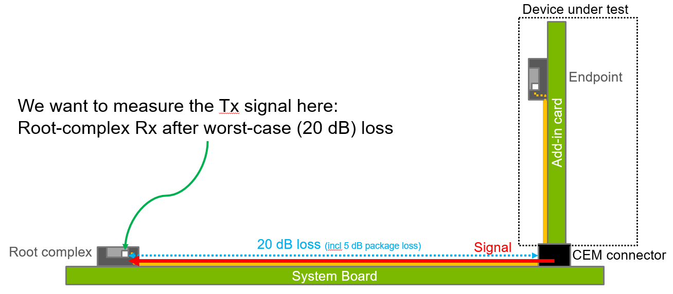 Test Happens - Teledyne LeCroy Blog: PCIe 4.0 Transmitter Electrical ...