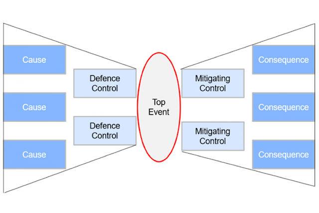 What is Supply Chain Risk Management