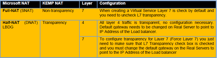 SNAT and Tranpanrency on Load Balancer (general) - also valid for Skype ...