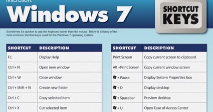 Microsoft Windows 7 Shortcut Keys | SAPNP