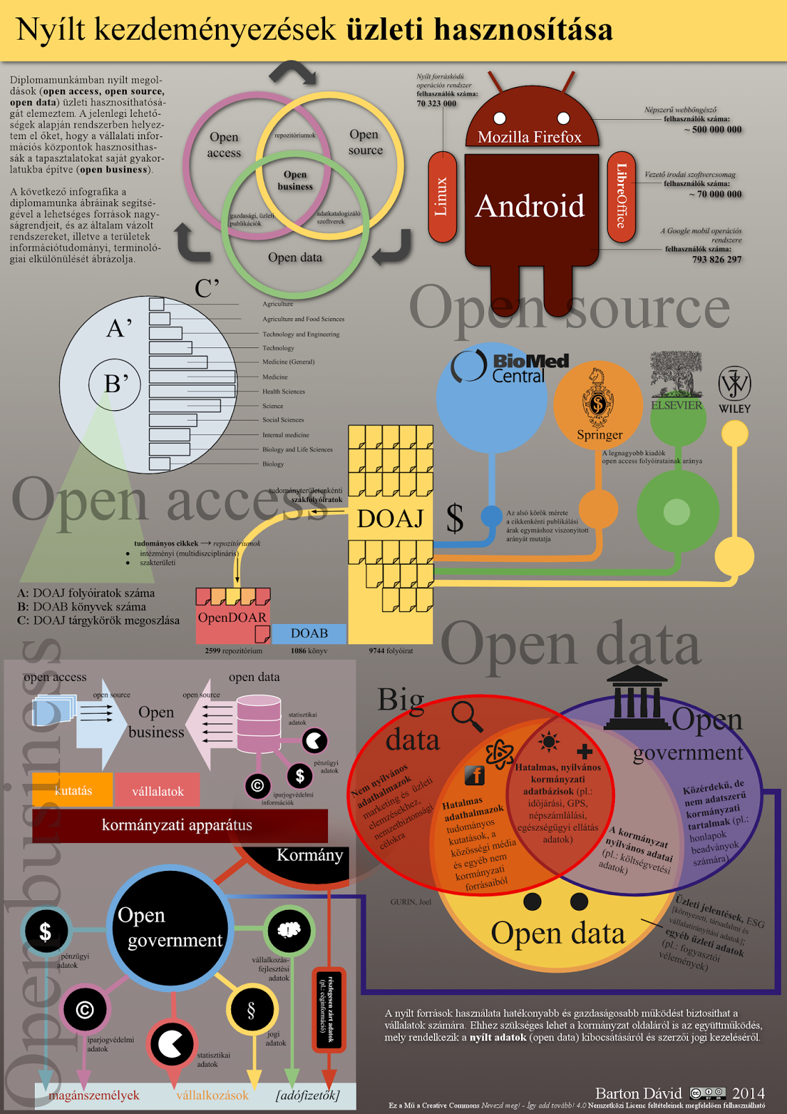 kutatásiNapló: Open access, open source és open data üzleti hasznosítása