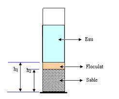 LABGEO Equivalent de sable NF p 18-598 - مخبر دراسات التربة و الهندسة الجيوتقنية LABGEO Algerie ...