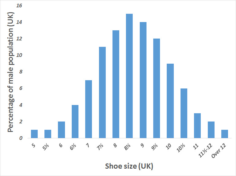 Careful With That Axe, Eugene: The trouble with big feet.... #66