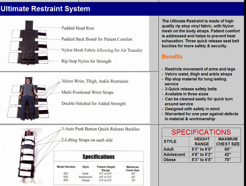 When Restraint Abuse Warrants Little Concern And Less Attention: Is ...
