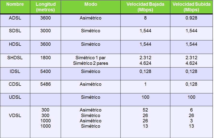 GLOSARIO ADMINISTRACIÓN INTERREDES: XDSL