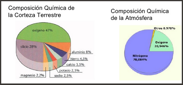 Características y Composición química - Banco de Preguntas de Biología