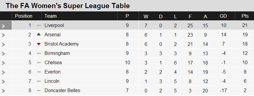 Liverpool Ladies Table | Decoration Examples