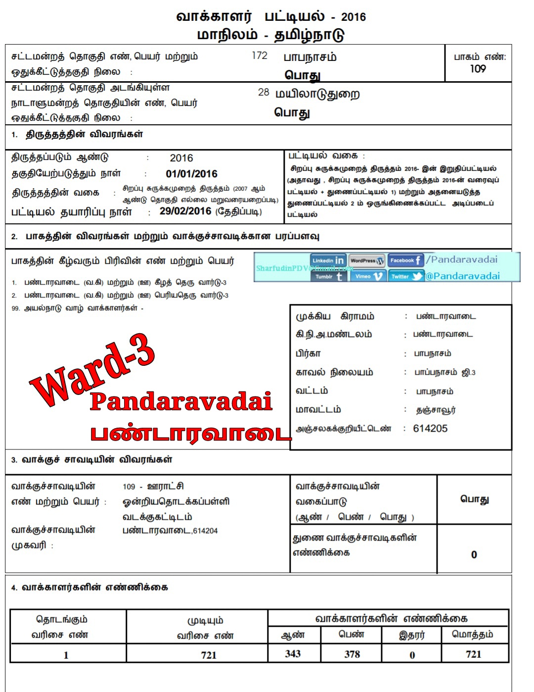 sharfudinpdv.blogspot.com pandaravadai பண்டாரவாடை