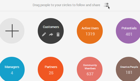 Mastering Circles: The Key to Unlocking Success on Google Plus