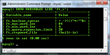 Butchiso: Introduction to MySQL Full-text Search