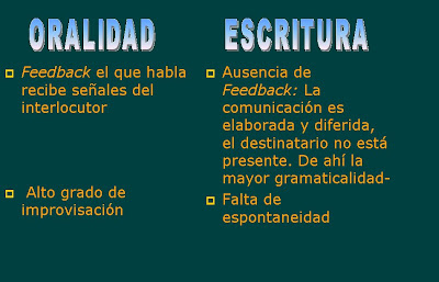 GRAMÁTICA DEL TEXTO: ESCRITURA y ORALIDAD
