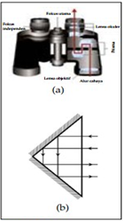my name: Materi Optik Kekuatan Lensa, Lensa Gabungan dan Alat-alat Optik