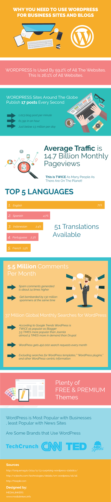 MediaLinkers Web Design Company Atlanta