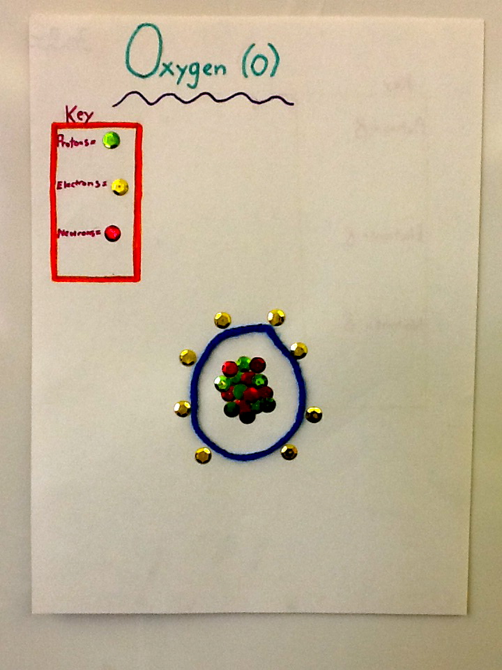 Mrs. Lyon's Blog - Teaching: The Art of Possibility: Building Elements