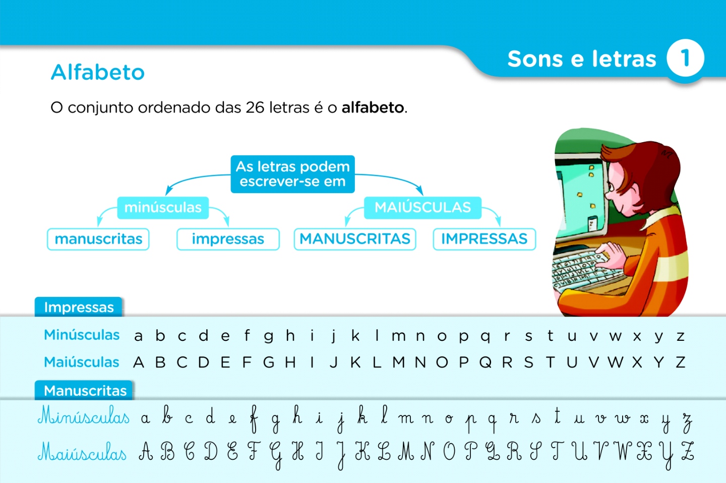 Mini gramática Mini gramática para o 1° ciclo... - ATIVIDADES ANOS ...