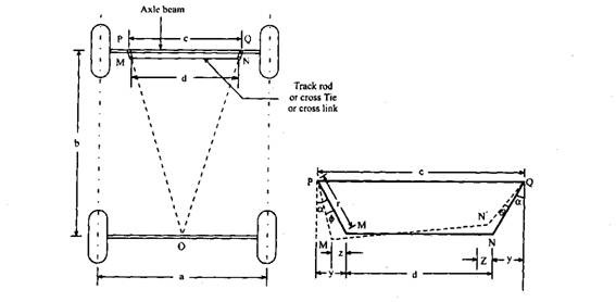 Ackermann-linkage Geometry