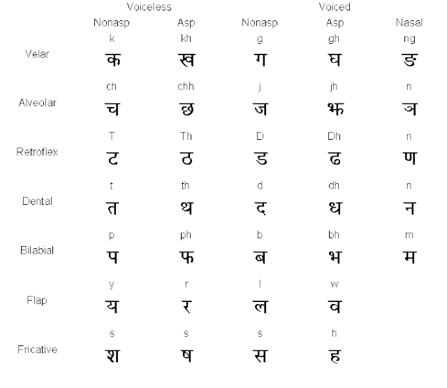 Nepali News Portal Learn Nepal And Nepali Basic Nepali Nepali News Portal Learn Nepal And Nepali Basic Nepali