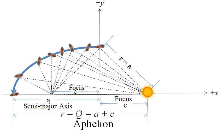 A Thought Experiment: Two Pegs and a String