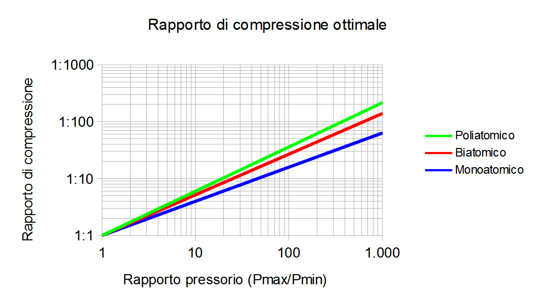 Scienza LateraleConoscere, capire, crescere: Energia potenziale ...