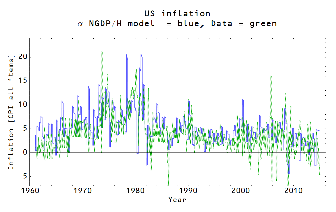 Information Transfer Economics: Is this the market monetarist model?
