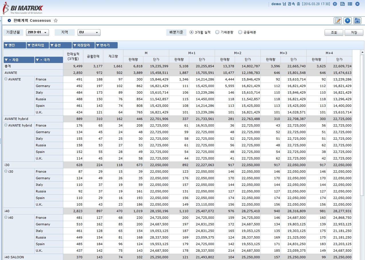 [Introduction of BI MATRIX's Solutions] Integrated BI Solution, MATRIX ...