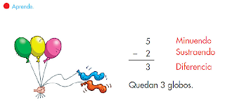 EL BLOG DE SEGUNDO: LOS TÉRMINOS DE LA RESTA
