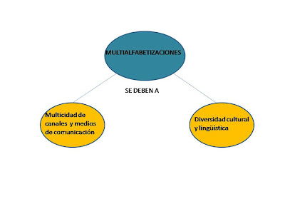 THE NEW LONDON GROUP