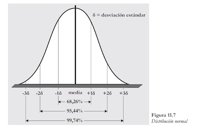 Control Estadístico de los Procesos (SPC)